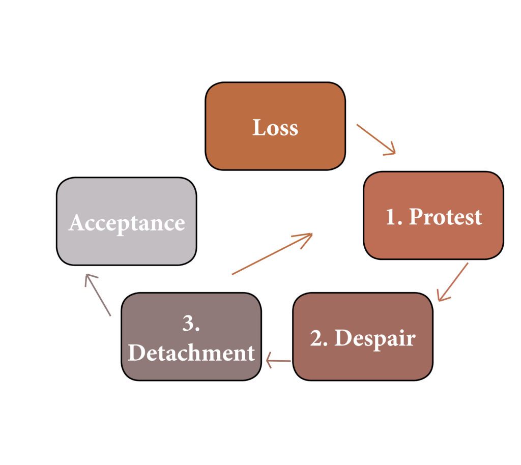 Helping One Another After A Major Stressor - ACCFS