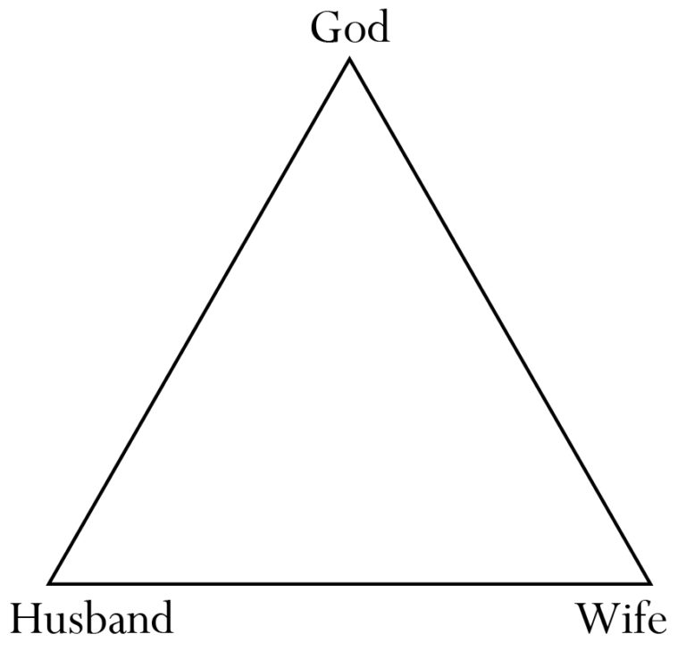 A Triangular Model Of Love - ACCFS