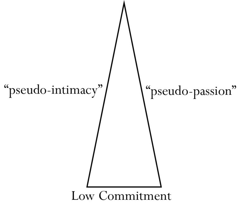 A Triangular Model Of Love - ACCFS