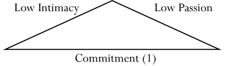A Triangular Model Of Love - ACCFS