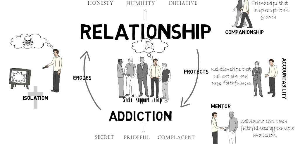 Relationships & Accountability - ACCFS