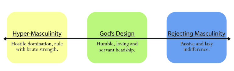 Biblical Headship & Submission - ACCFS