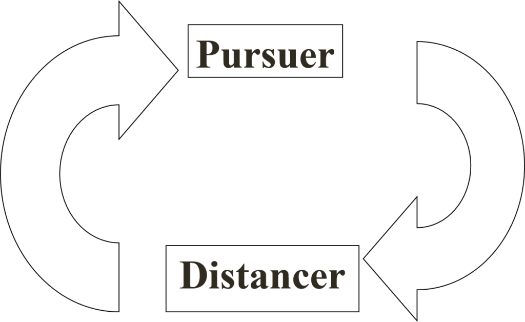 Conflict Resolution In Marriage - ACCFS