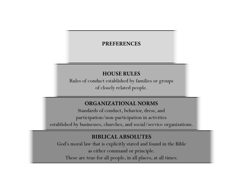 Roles, Responsibilities, & Decision Making In Marriage - ACCFS