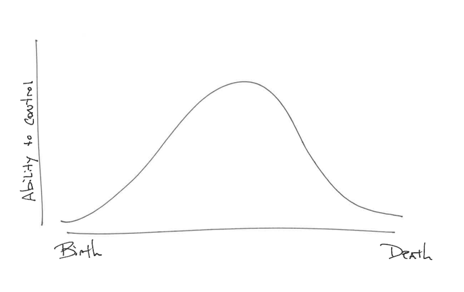 The Life Curve - ACCFS
